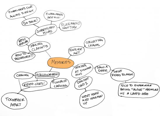 Exploring memoir writing with children – Spokane County Library District