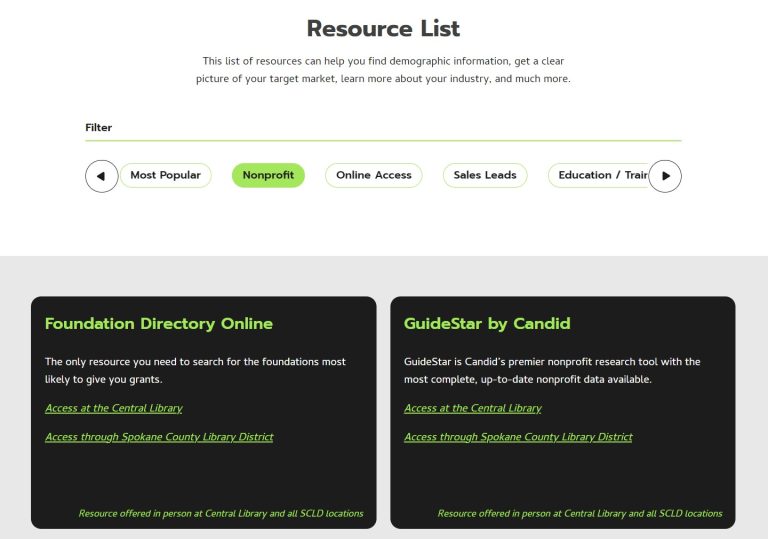 Give Your Business a Boost: A Look at StartUp Spokane’s Free Resources ...