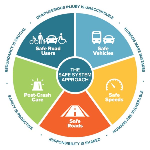Transportation Safety in Our Region: Your Input Can Help How It Is ...